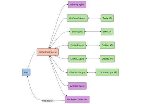 Microsoft Copilot Vs Aws Codewhisperer The Ultimate Code Off Deven