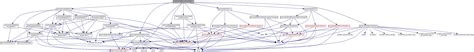 Gromacs Src Gromacs Trajectoryanalysis H File Reference