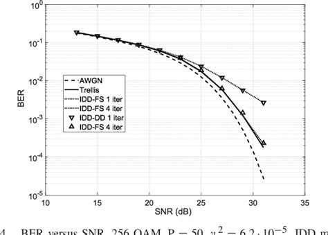 Figure From Iterative Feedforward Demodulation And Threshold Detection Semantic Scholar