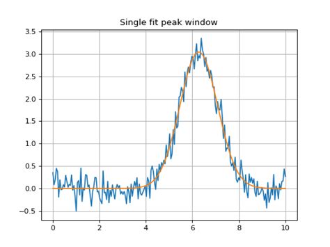 Linespectrum Fitting — Specutils V221dev0gd83c77ed1d20251008