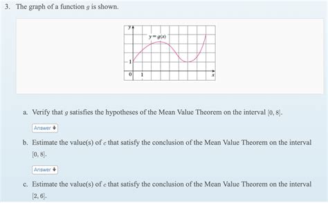 Solved The Graph Of A Function G Is Shown A Verify That Chegg Com
