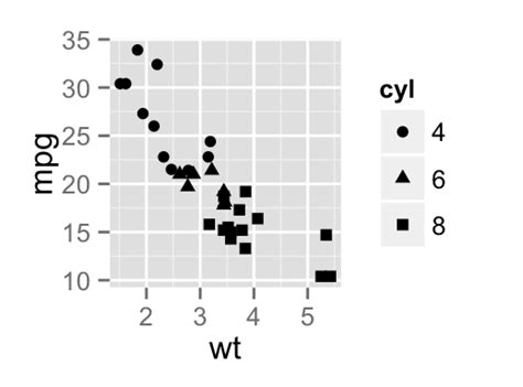 Points Geompoint Ggplot2 R Ggplot2 Plot Geompoint With Black And