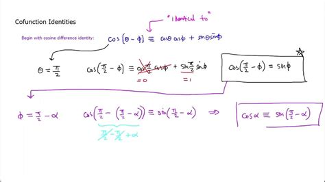 Cofunction Identities Trigonometry Youtube
