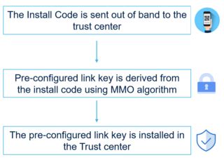 File Conectivity InstallCodeTrustCenter Png Stm32mcu