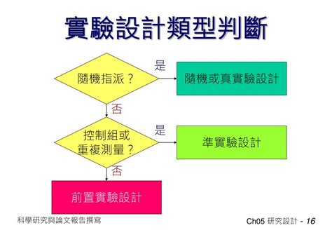 Ppt Ch05 Powerpoint Presentation Free Download Id 5698331