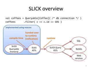 Project Kepler Compile Time Metaprogramming For Scala Ppt