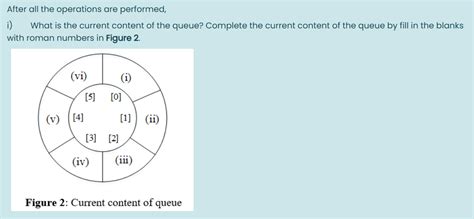 Solved Figure 1 Shows The Initial Content Of The