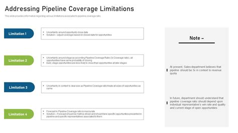 Crm Pipeline Administration Addressing Pipeline Coverage Limitations