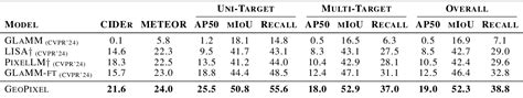 Geopixel Pixel Grounding Large Multimodal Model In Remote Sensing