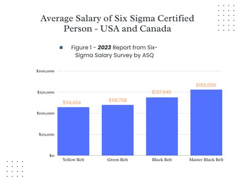 Lean Six Sigma Global Lean Six Sigma Certification Online