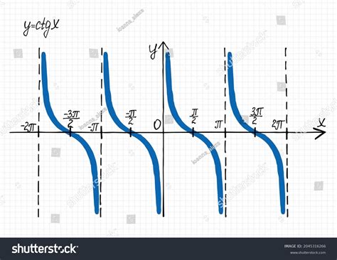 Handdrawn Graph Cotangent Function Vector Illustration Stock Vector Royalty Free 2045316266