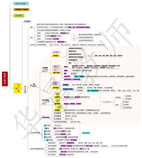 教育心理学思维导图（完整版） 知乎