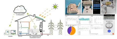 非侵入式物联网负荷智能监控系统（可订阅和定制化aiot综合应用平台或边缘ai模型） Smartmoudlino非侵入式物联网负荷监控设备 汇智博艺科技