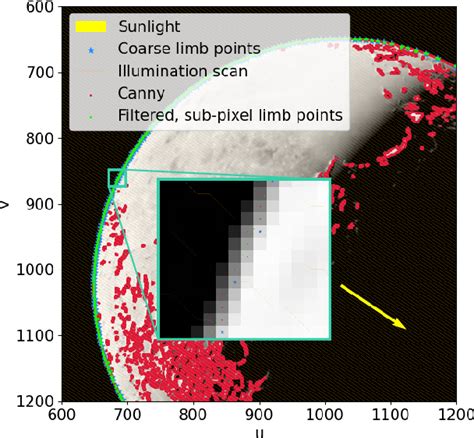 Figure 1 From High Fidelity Simulation Of Horizon Based Optical Navigation With Open Source