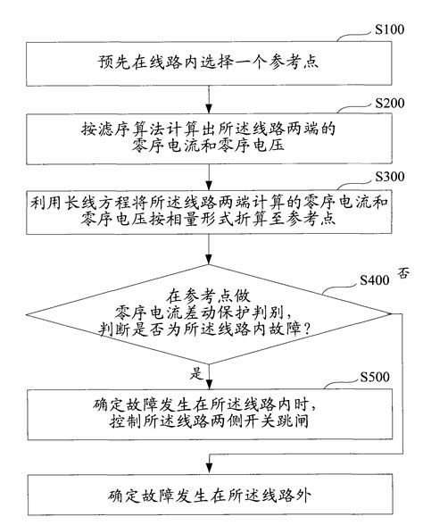 Zero Sequence Current Differential Protection Method Eureka Patsnap