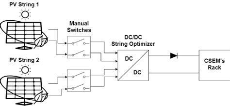 Pv System Connection Diagram With Dcdc String Optimizer Download Scientific Diagram