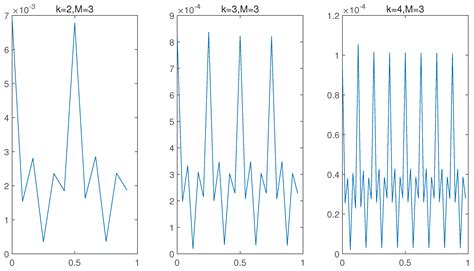 An Efficient Numerical Method Based On Bell Wavelets For Solving The Fractional Integro