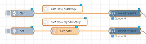 Postgresql Beats Influxdb In Nodered Notenoughtech
