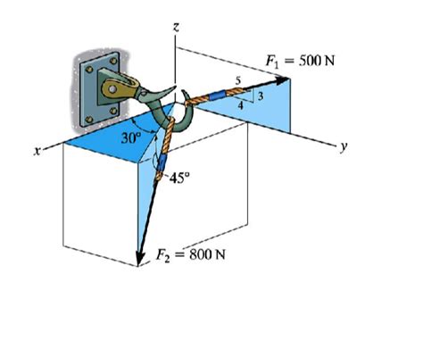 Solved Example Determine The Resultant Force In Cartesian Vector