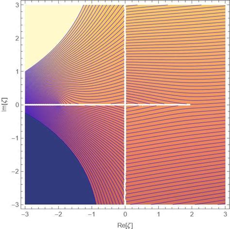 Plotting Joukovsky Transformation Avoiding Branch Cuts