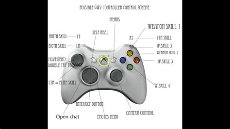 Guild Wars 2 Pro Controls Setup Youtube