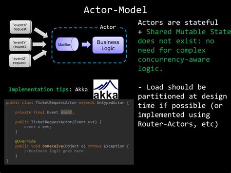 Ppt Actor Model Vs Master Worker Powerpoint Presentation Free