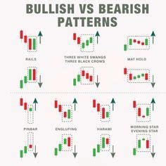 Bullish Candlestick Patterns Stock Chart Patterns Candlestick Chart