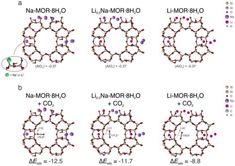 Pbe Optimized Structures And Pbe D2 Single Point Relative Energies Kj Download Scientific
