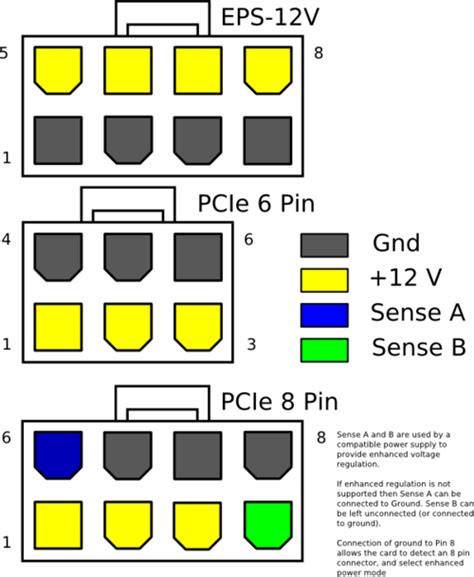 Mini Pcie Connector Pinout At Rebecca Guay Blog