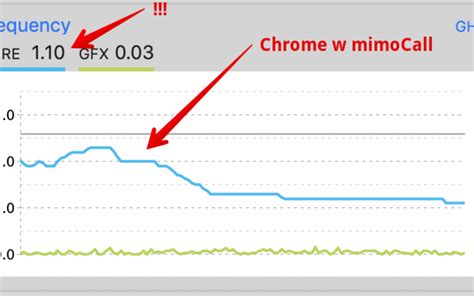 Why Would A Processor Slow Down Under Load Podfeet Podcasts