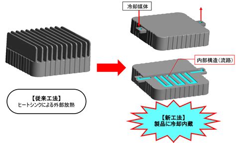 ダイカスト製品の冷却内蔵部品 株式会社 Moles Act Naganoものづくり 諏訪圏企業ガイド