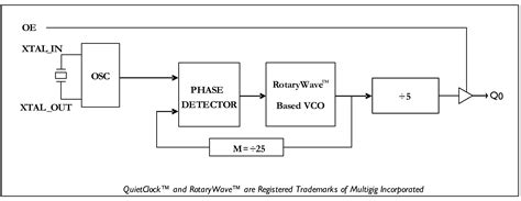 Ultralow Jitter Clock Synthesizer Ics Leverage Innovative Topology Ee Times