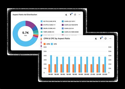 Dynamic Creative Optimization Platform Powered By Ai Sprinklr
