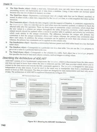 Data Access With ADO Net