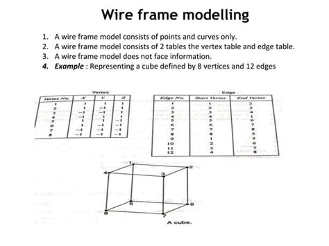 Curves Wire Frame Modelling PPTX