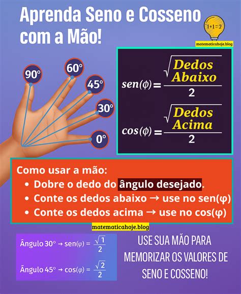 Como Aprender Seno E Cosseno Com A Mão
