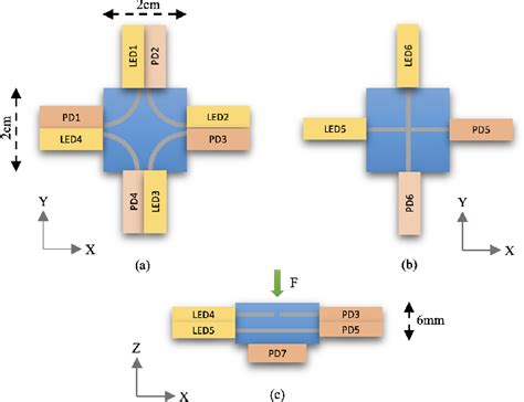 Figure 2 From Polymer Based Self Calibrated Optical Fiber Tactile Sensor Semantic Scholar