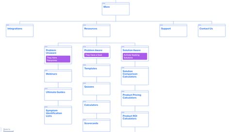 Best Practices For A SaaS Website Powered By Search