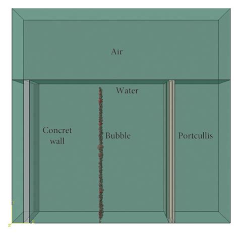 Schematic Diagram Of Numerical Simulation Download Scientific Diagram