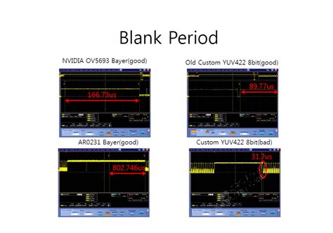 Is The SOF EOF Time Out Related To Blank Period Jetson TX NVIDIA