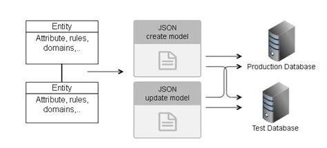 github wickit7 arcgisdbmodel script to create and update an arcgis data model based on a json