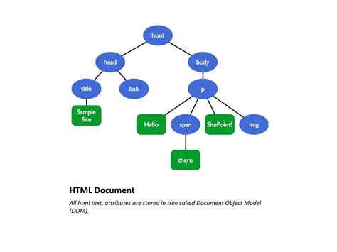 Applications Of Data Structures Pptx