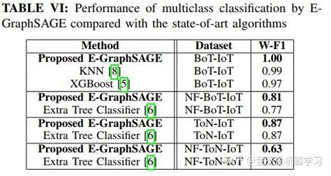 图网络 e graphsage 简介 知乎