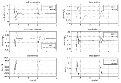 Simulation Results Of Sliding Modebased Differential Flatness Download Scientific Diagram