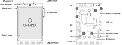 Type Of Kit Single Board Computer Manufacturer DFROBOT DF DFR0981 DF DFR0982 EN