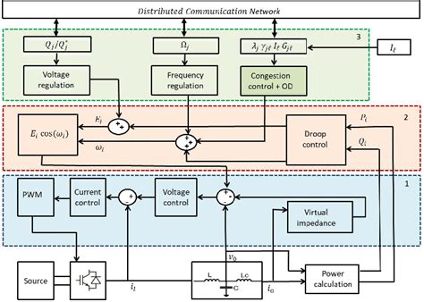 Figure 1 From A Novel Distributed Control Strategy For Optimal Dispatch Of Isolated Microgrids