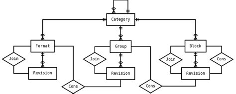 Concept Type System Exbinxbup Doc Github Wiki