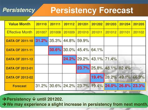Ppt Monthly Report Planning Div Powerpoint Presentation Free Download Id 5955901