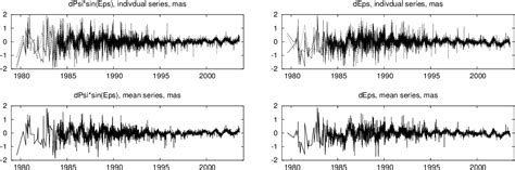 Figure 1 From Comparison Of Vlbi Nutation Series With The Iau 2000 Amodelz Semantic Scholar