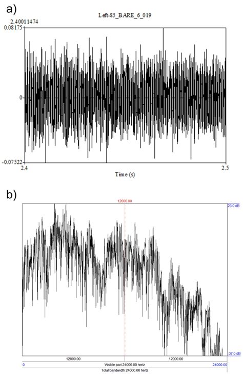 A Waveform And B Spectrogram Of The Noise Recorded Through The Left